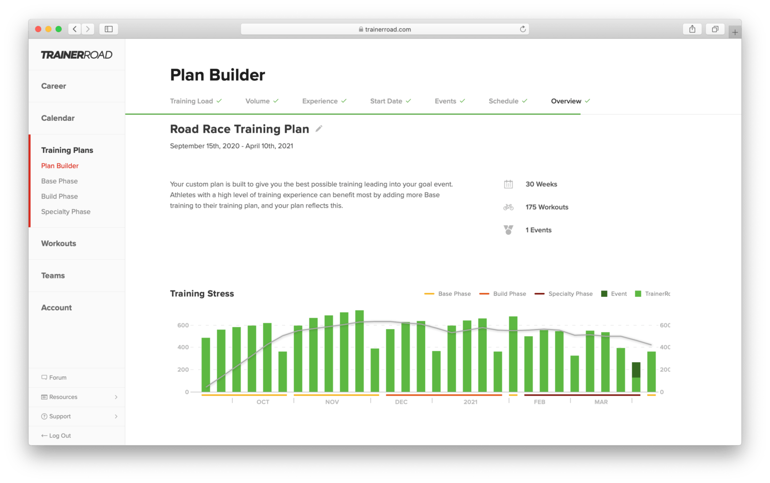 Cycling Base Training: Why and How to Build Your Aerobic Base ...