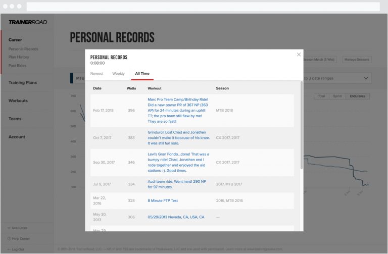 New Personal Records Analysis: Is Your Training Working?