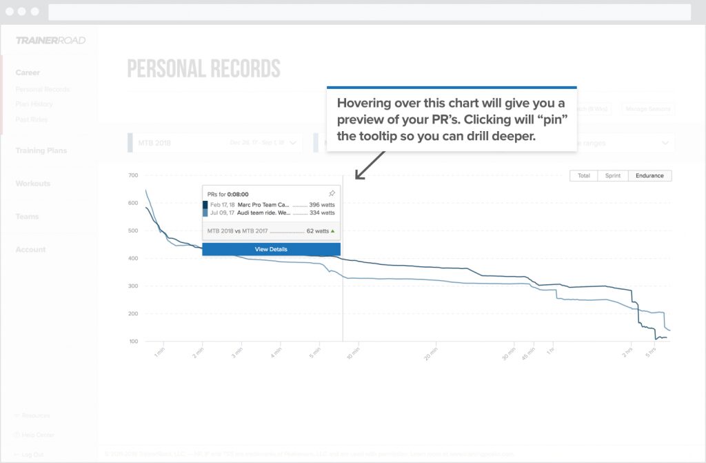 New Personal Records Analysis: Is Your Training Working?