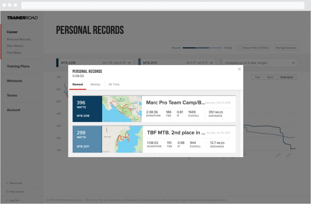 New Personal Records Analysis: Is Your Training Working?