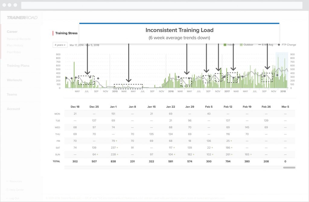 New Training Stress Chart: Track Progress and Get Faster