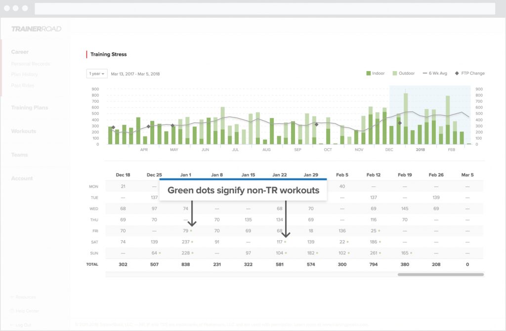 New Training Stress Chart: Track Progress and Get Faster