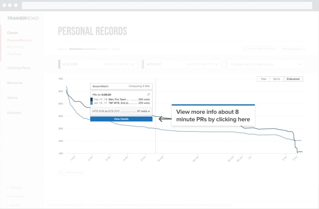 New Personal Records Analysis: Is Your Training Working?
