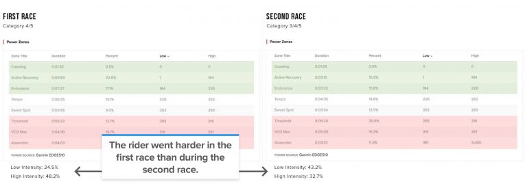 New Ride Analysis Page: Achieve More PRs Analyzing Your Ride Data
