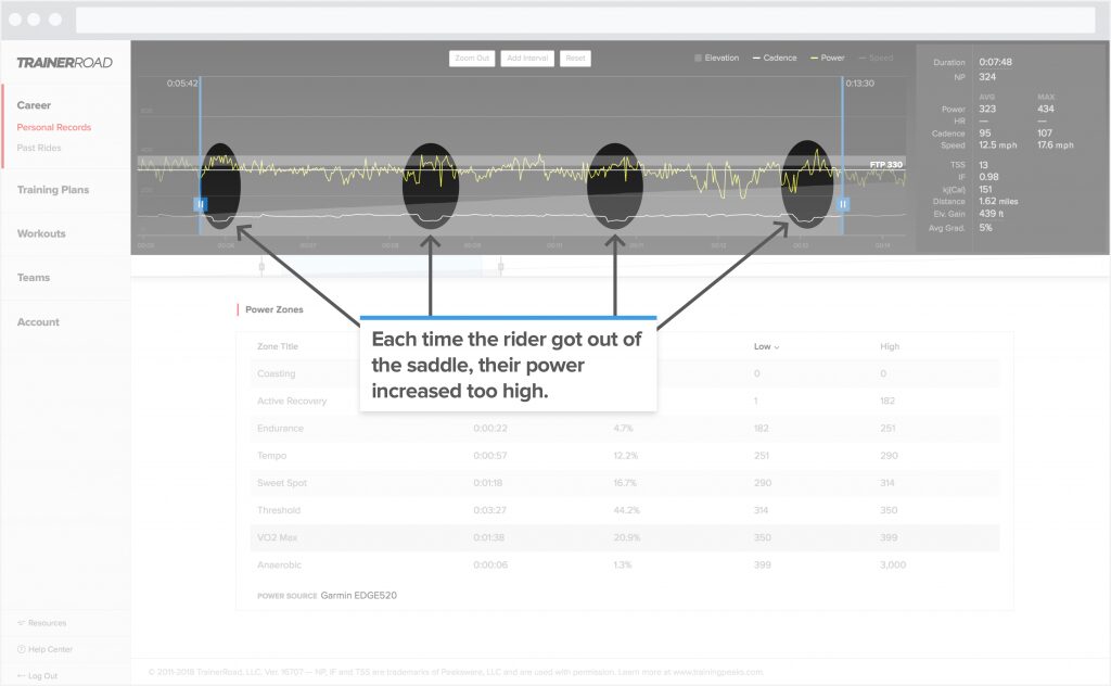 New Ride Analysis Page: Achieve More PRs Analyzing Your Ride Data