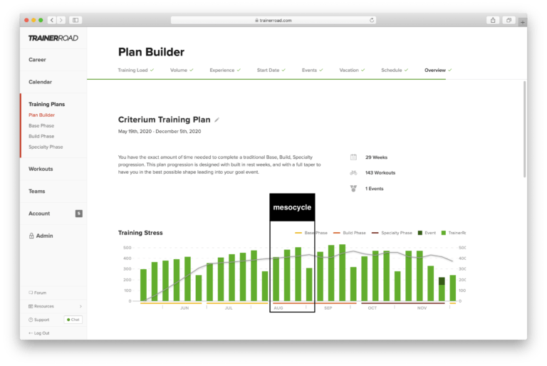Training Periodization: Macro, Meso, & Microcycles of Training ...