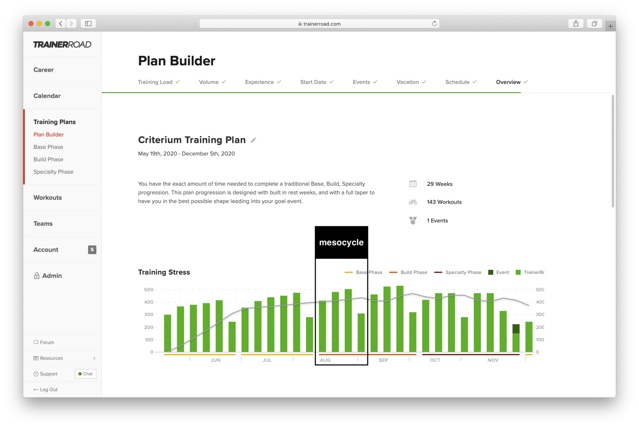 Training Periodization: Macro, Meso, & Microcycles of Training ...