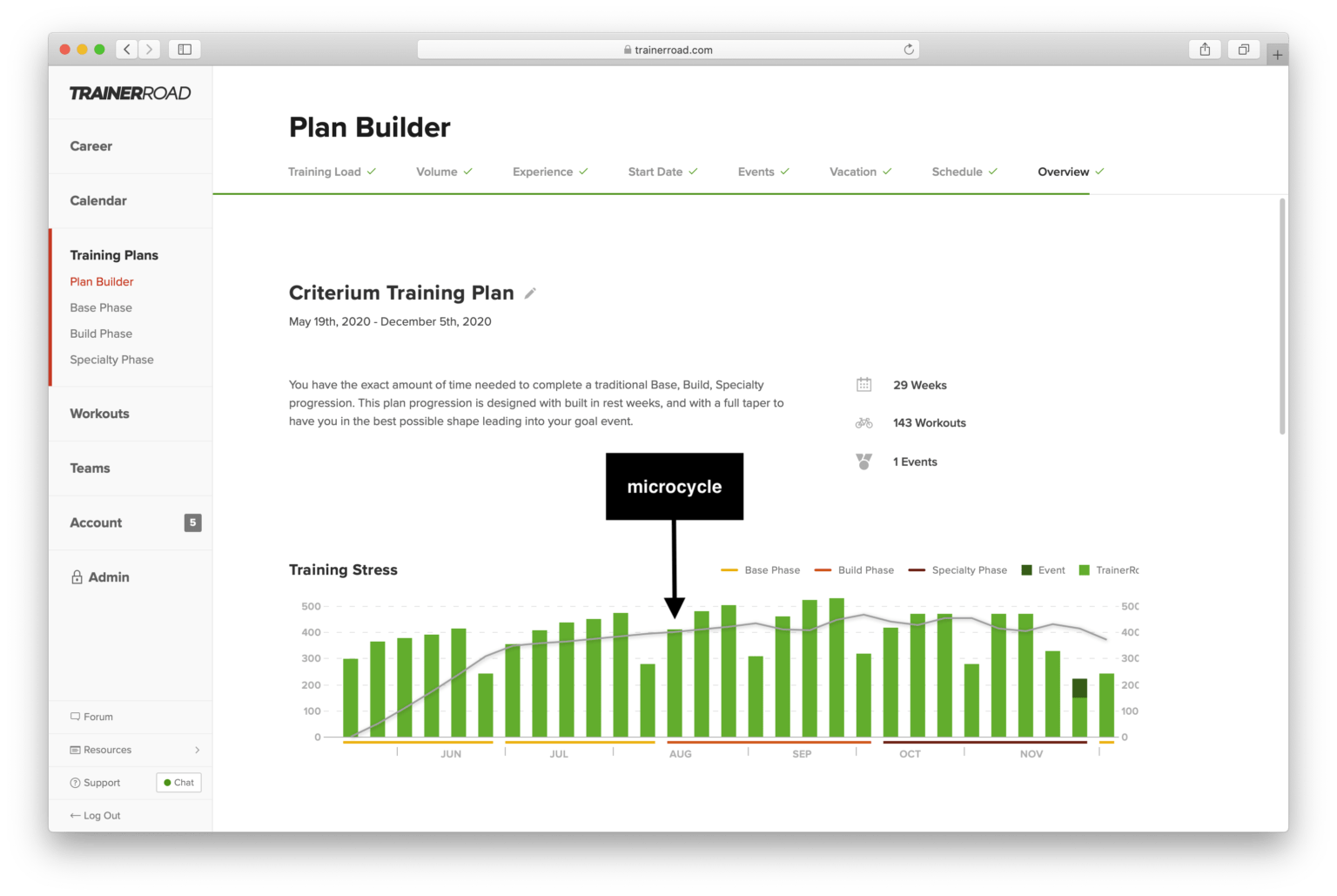 training-periodization-macro-meso-microcycles-of-training