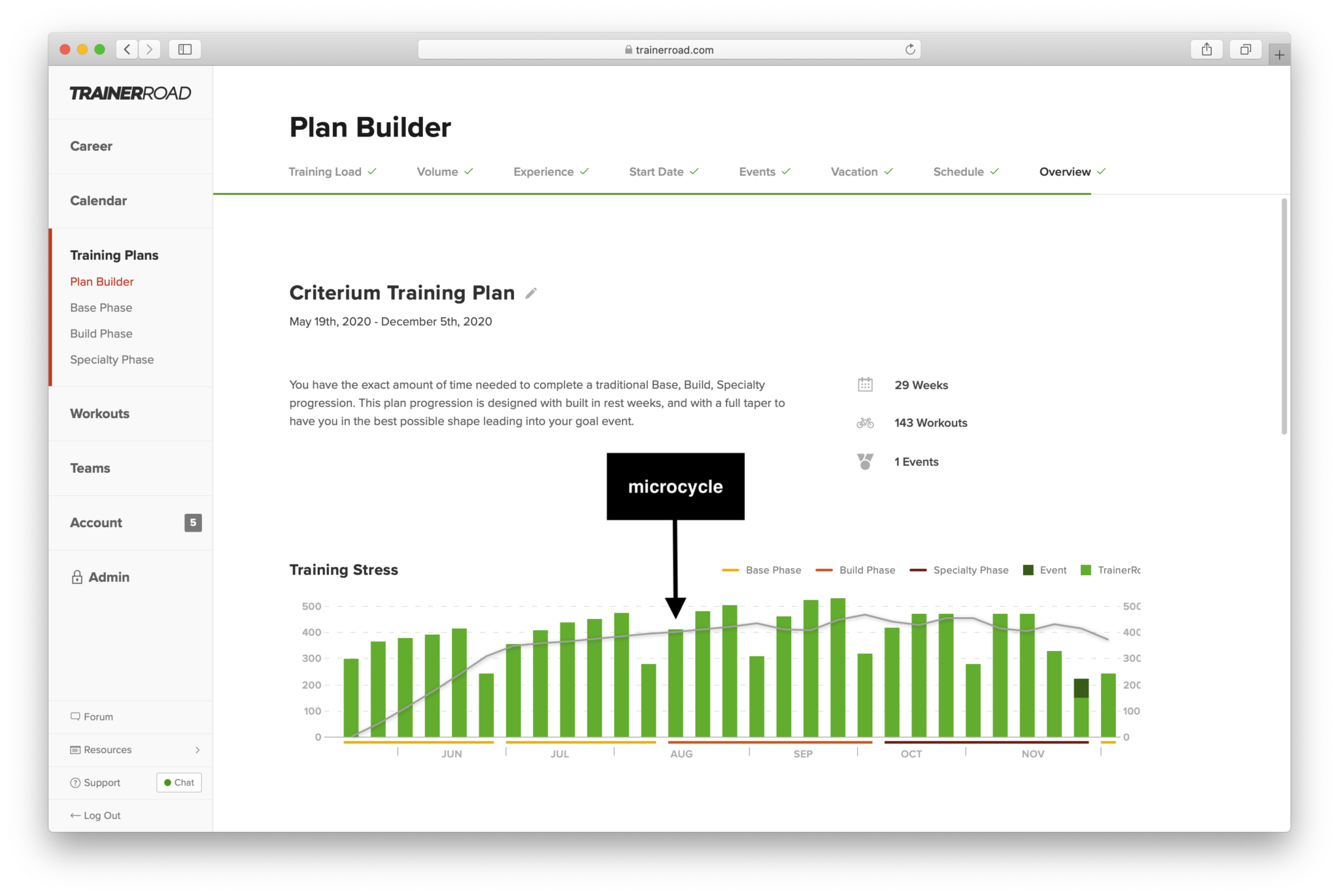 Training Periodization: Macro, Meso, & Microcycles of Training ...