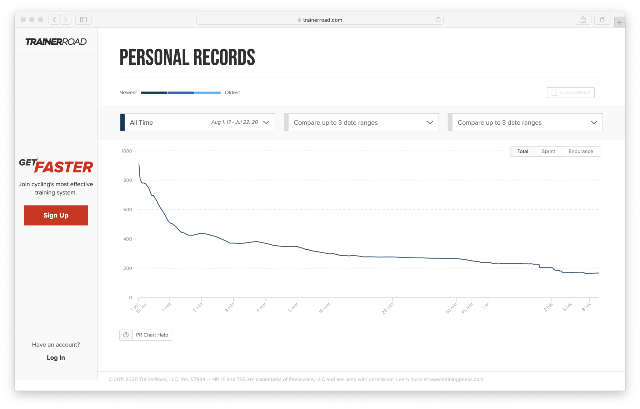 How to Use Your Cycling Power Curve to Find Your Strengths and ...