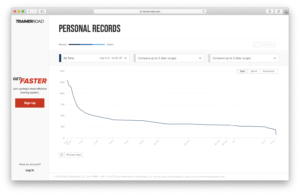 How to Use Your Cycling Power Curve to Find Your Strengths and ...