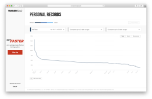 How to Use Your Cycling Power Curve to Find Your Strengths and ...