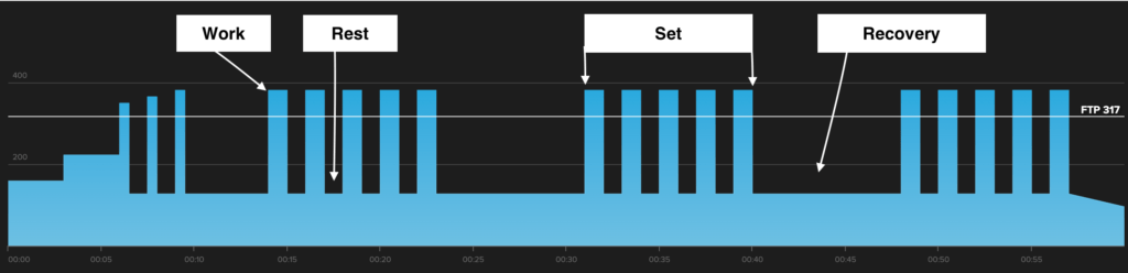 Interval Training for Cyclists: Interval Types & How to Use Them ...