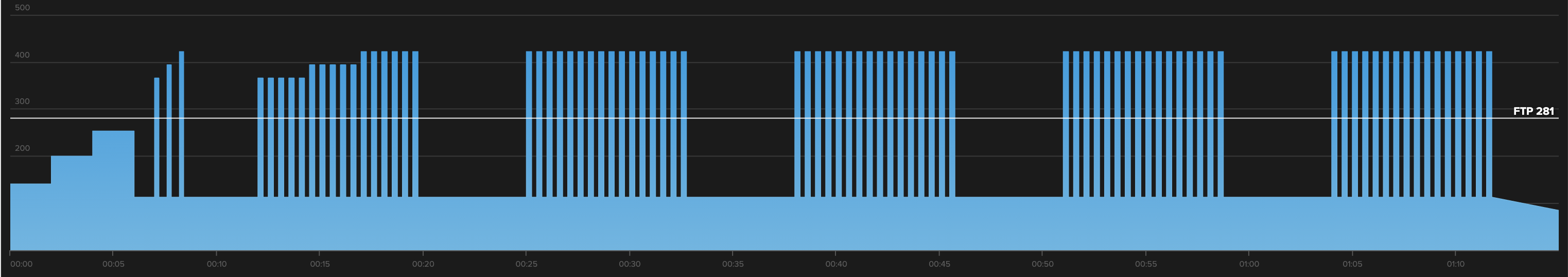 Anaerobic Energy System: What It Is, Why It’s Important, and How to ...