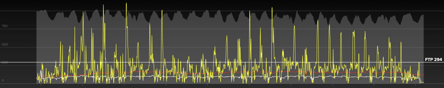 Anaerobic Energy System: What It Is, Why It’s Important for Cyclists ...