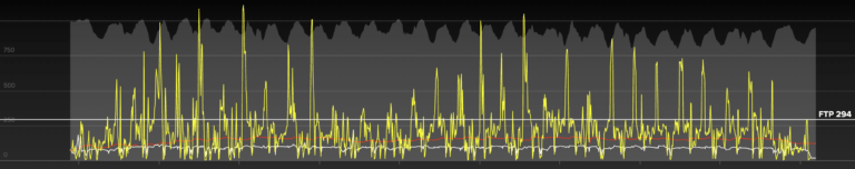 Anaerobic Energy System: What It Is, Why It’s Important for Cyclists ...