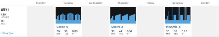 Cycling Training Plans For Time-Crunched Athletes - TrainerRoad Blog
