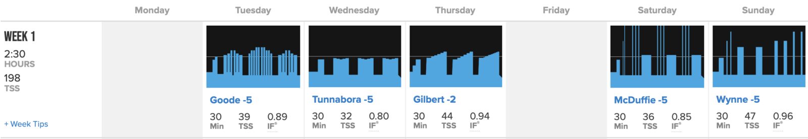 Cycling Training Plans For Time-Crunched Athletes - TrainerRoad Blog