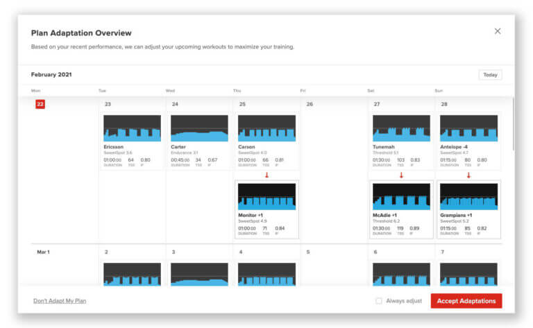 Introducing Adaptive Training: The Right Workout, Every Time ...