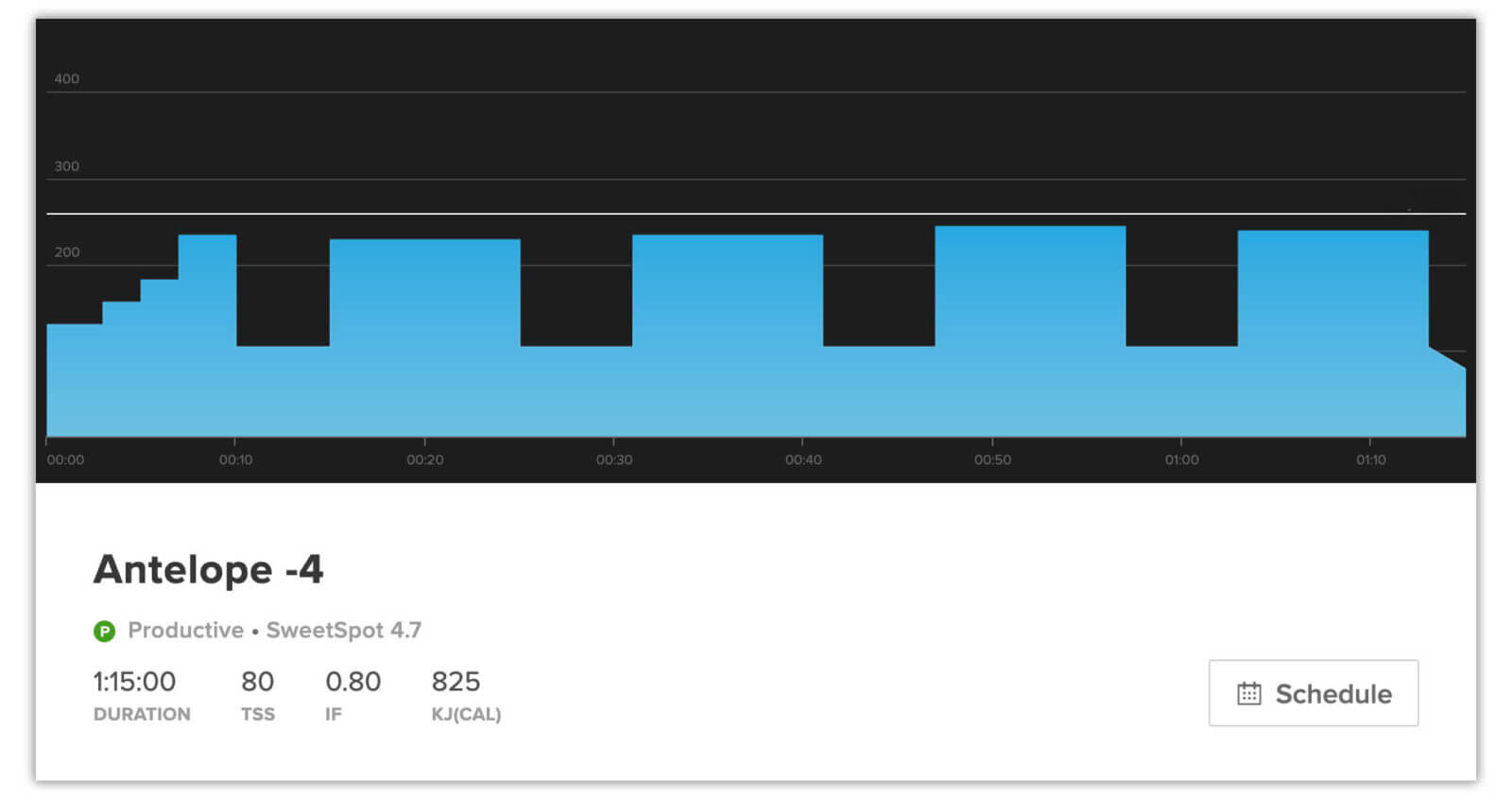 Introducing Adaptive Training: The Right Workout, Every Time ...