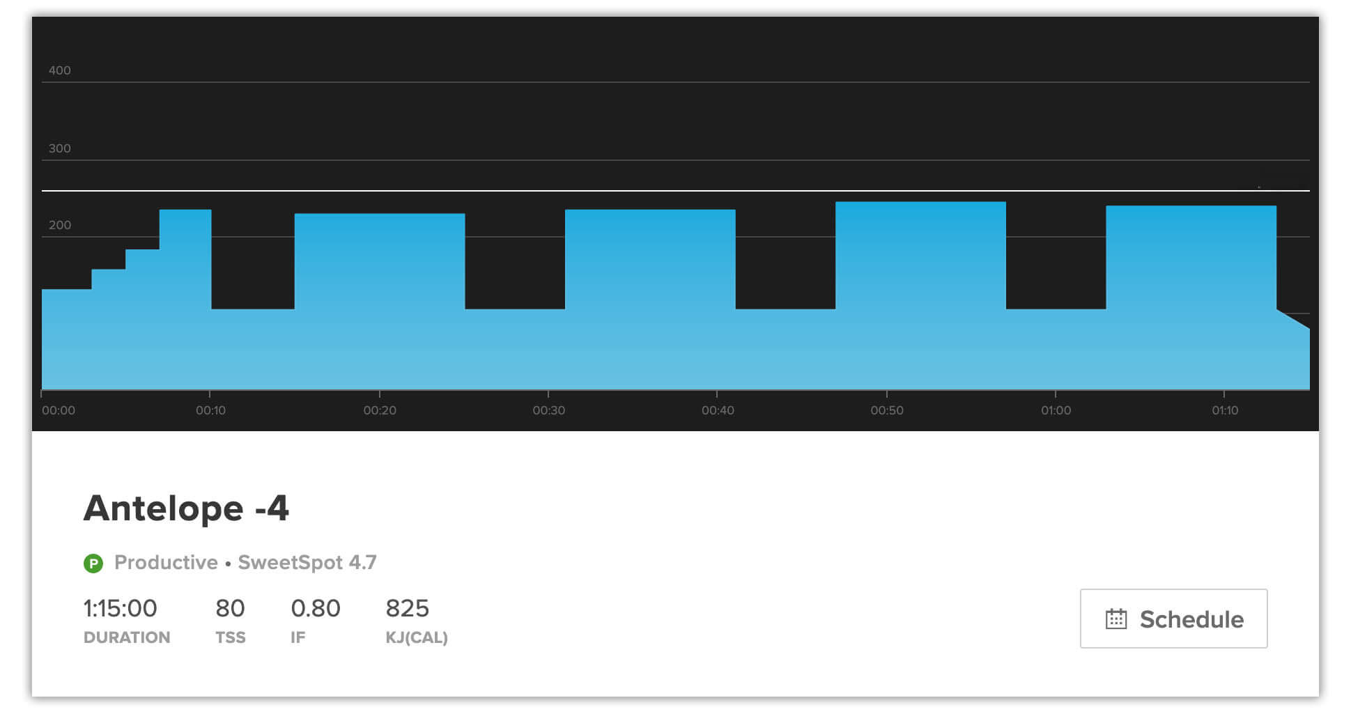 Introducing Adaptive Training: The Right Workout, Every Time ...