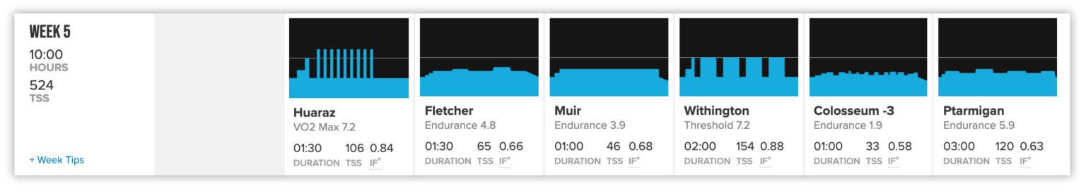 Polarized Training For Cyclists: What It Is and How To Try It ...