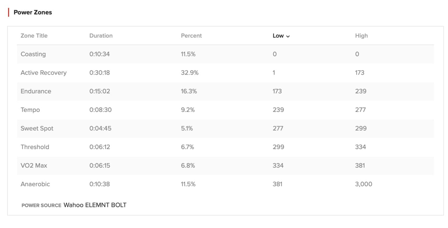 Training with a Power Meter: What Every Cyclist Should Know ...