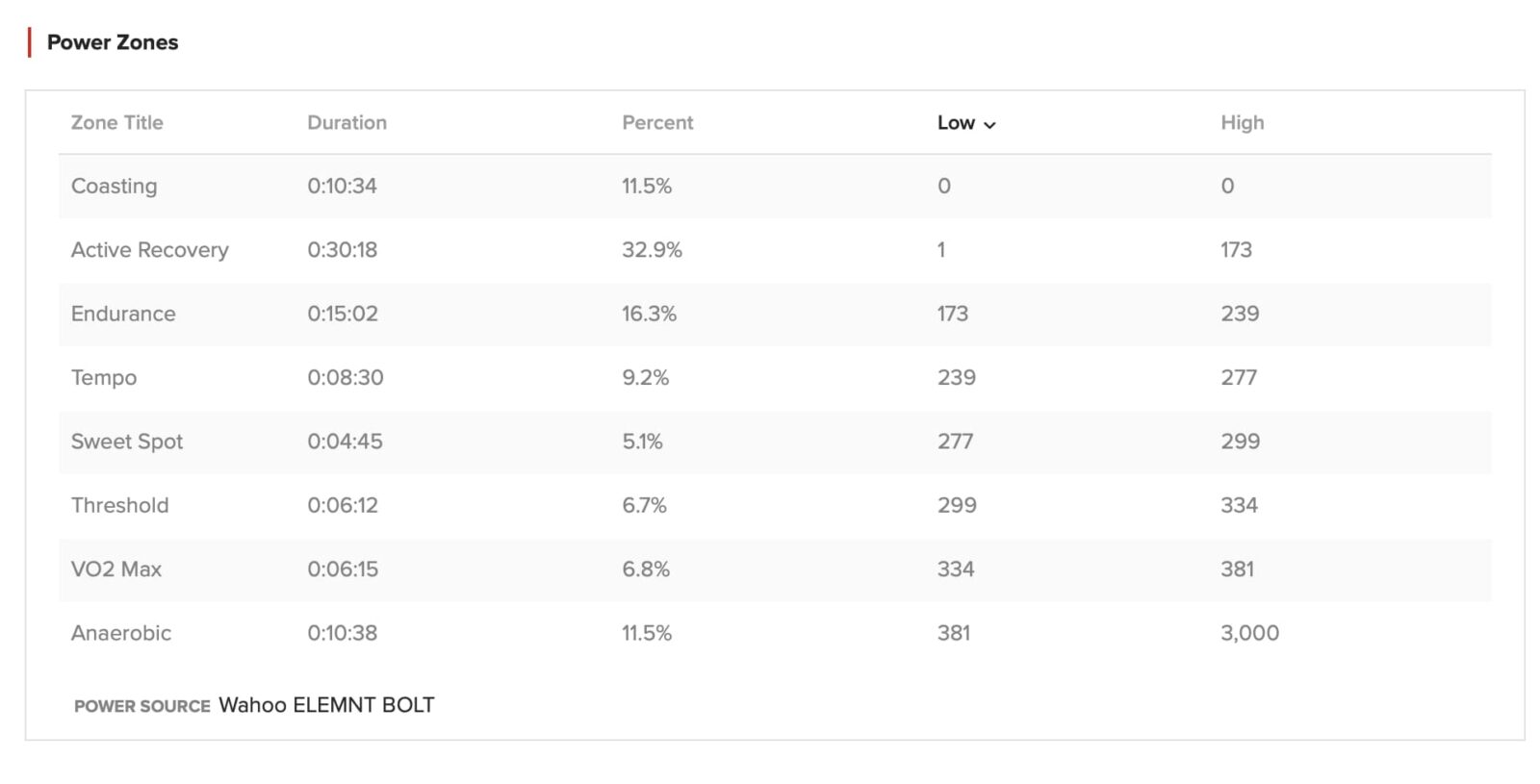 Training with a Power Meter: What Every Cyclist Should Know ...