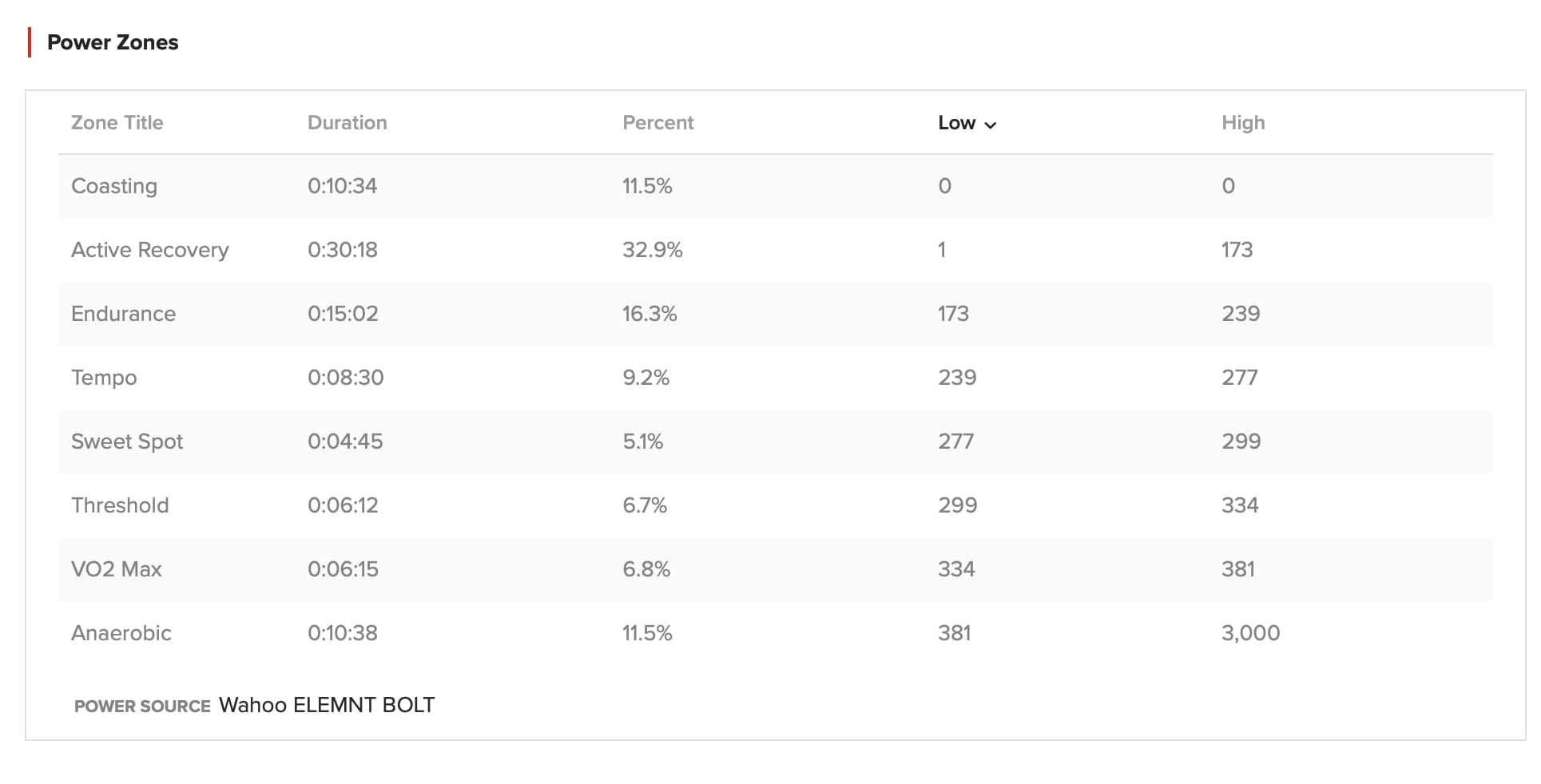Training with a Power Meter: What Every Cyclist Should Know ...