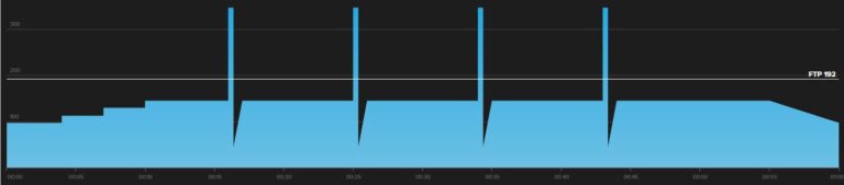 5 Best Workouts for Criterium Racers - TrainerRoad Blog