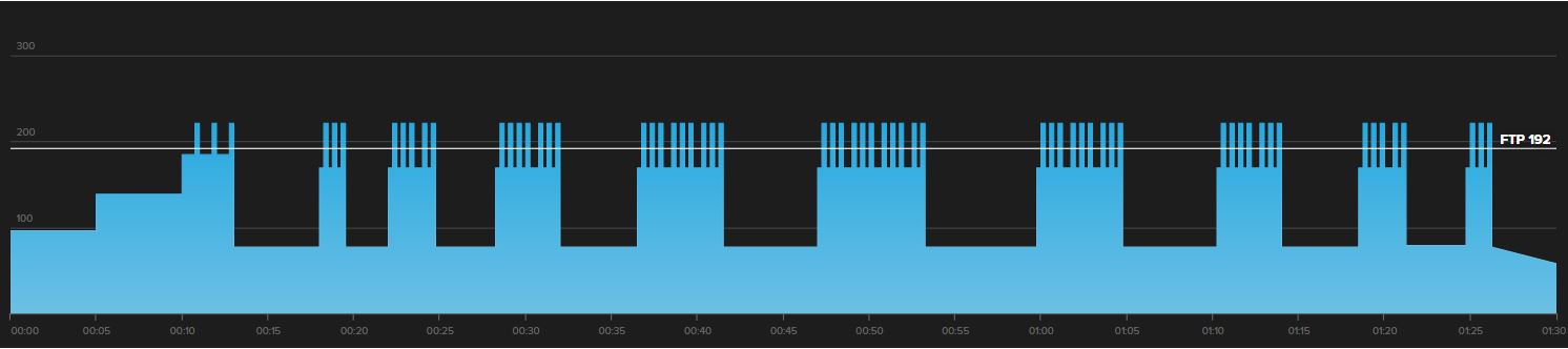 5 Best Workouts for Criterium Racers - TrainerRoad Blog