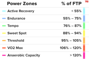 Cycling Power Zones: Training Zones Explained | TrainerRoad Blog