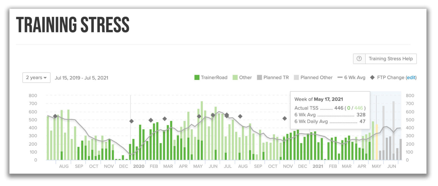 TSS, IF, and Workout Levels: 3 Metrics to Help You Understand Your ...