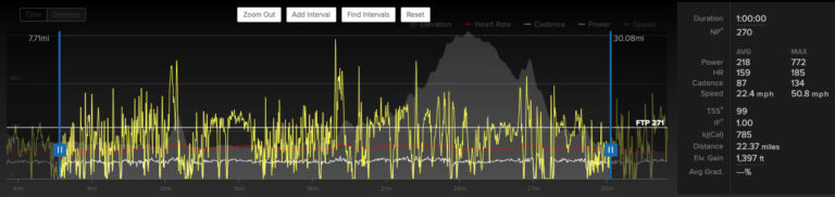 Normalized Power®: What It Is and How to Use It - TrainerRoad Blog
