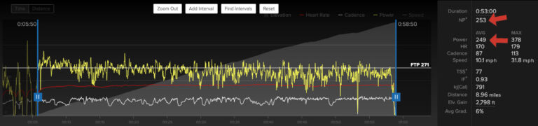 Normalized Power®: What It Is and How to Use It - TrainerRoad Blog