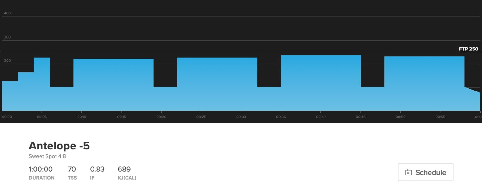 What Is Lactate Threshold and How To Train It - TrainerRoad Blog