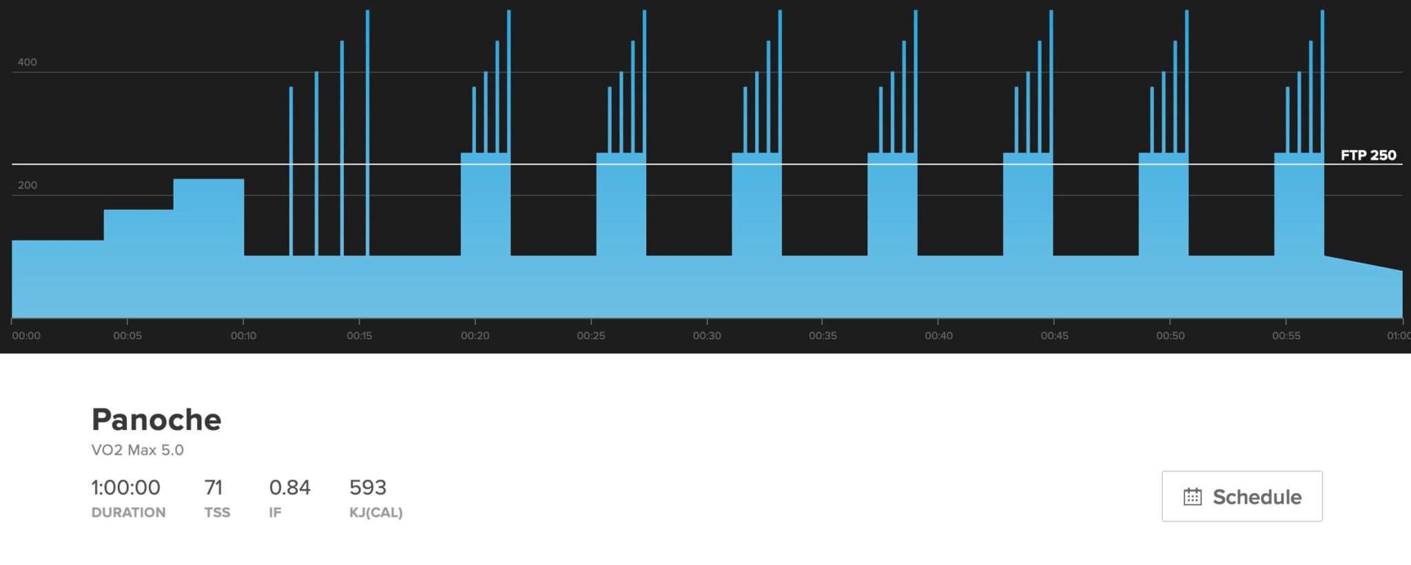 Workout Profiles: Build Specific Fitness - TrainerRoad Blog