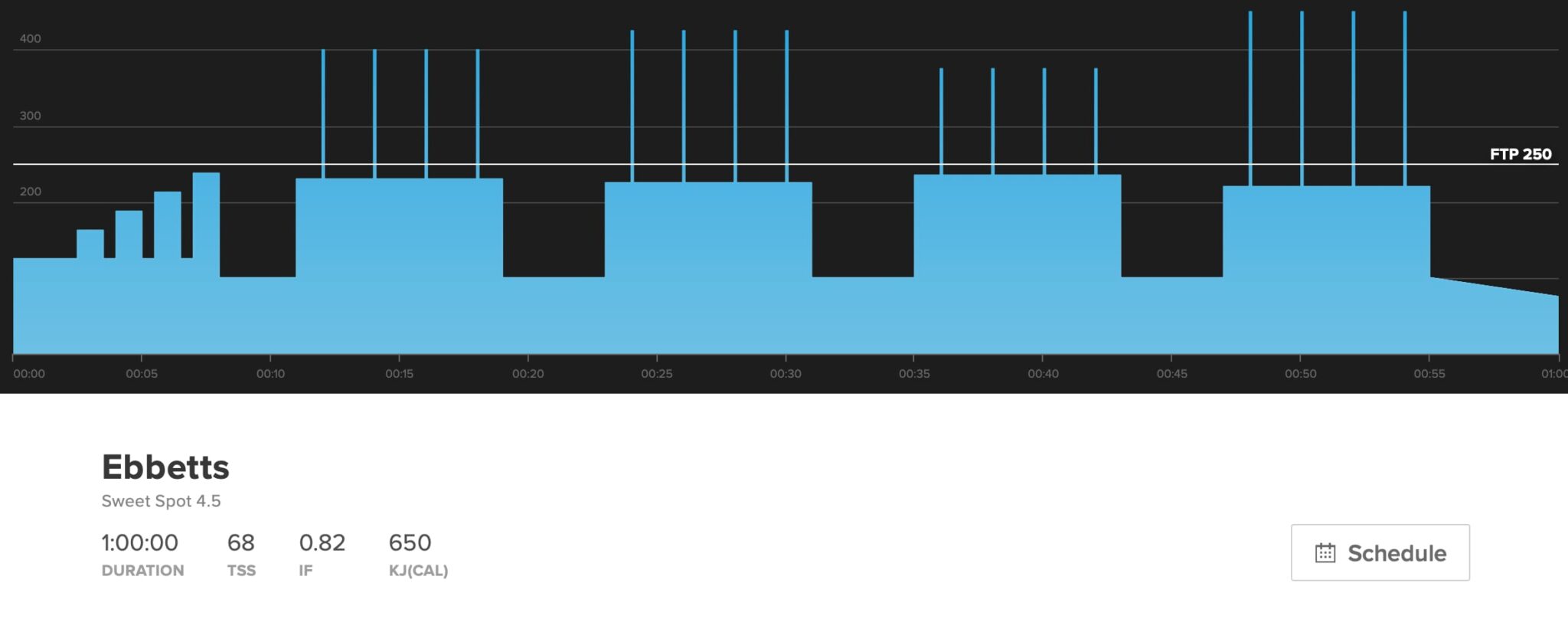 Workout Profiles: Build Specific Fitness - TrainerRoad Blog