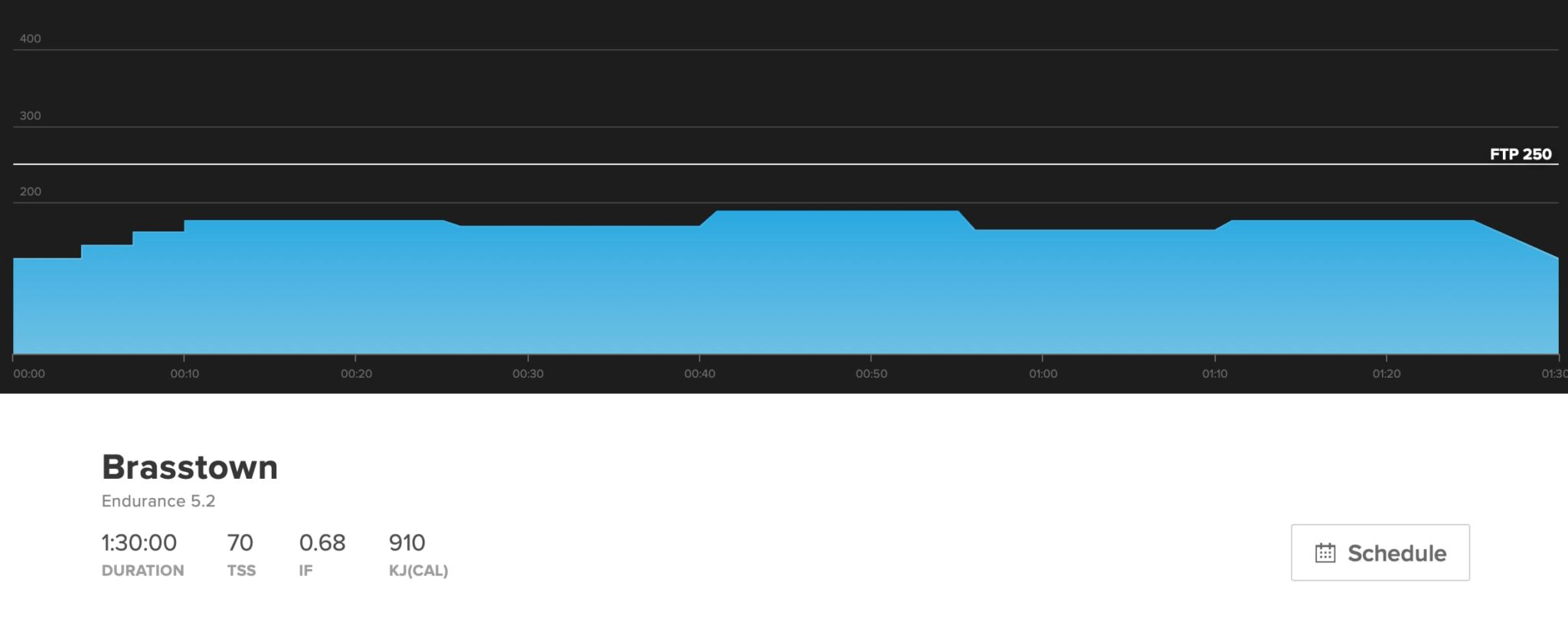 Workout Profiles: Build Specific Fitness - TrainerRoad Blog