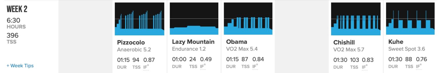 Workout Profiles: Build Specific Fitness - TrainerRoad Blog