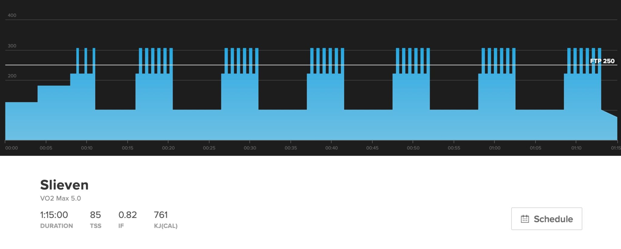 Workout Profiles: Build Specific Fitness - TrainerRoad Blog