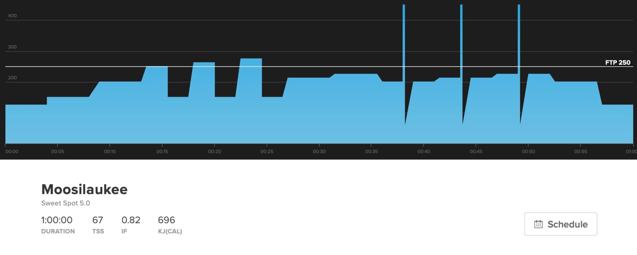 Workout Profiles: Build Specific Fitness - TrainerRoad Blog
