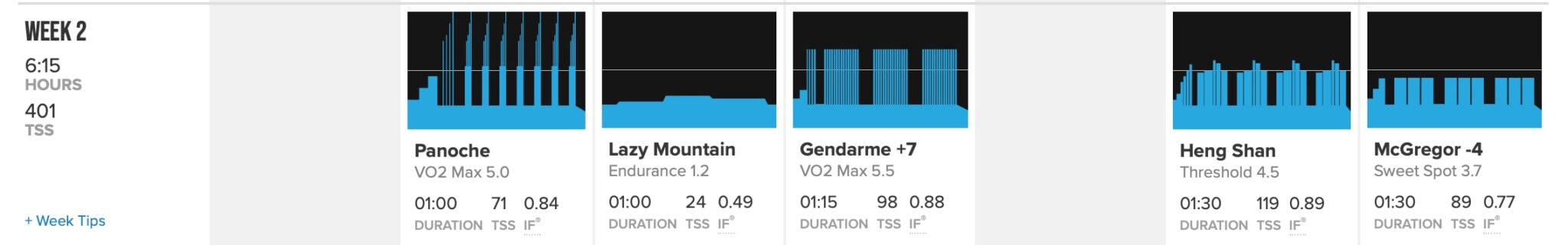 Workout Profiles: Build Specific Fitness - TrainerRoad Blog