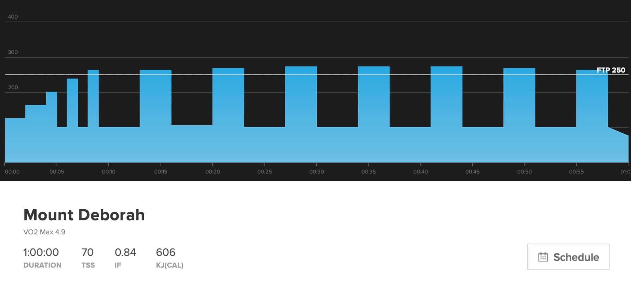 How to Increase FTP and Train Endurance
