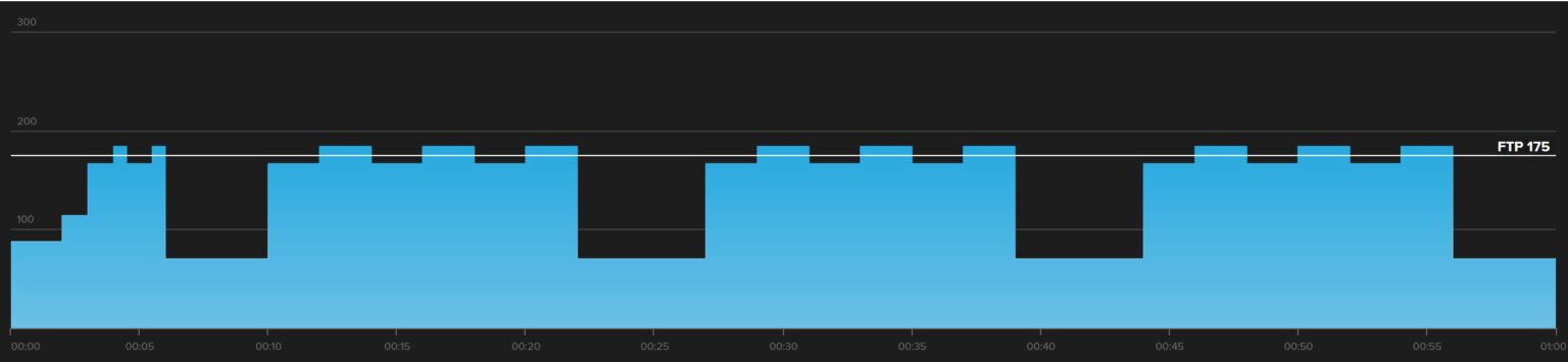 Over-Under Intervals & Workouts: The Science Behind Them and Tips for ...