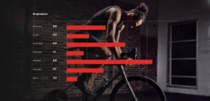 Progression Levels: What They Are and How to Use Them - TrainerRoad Blog