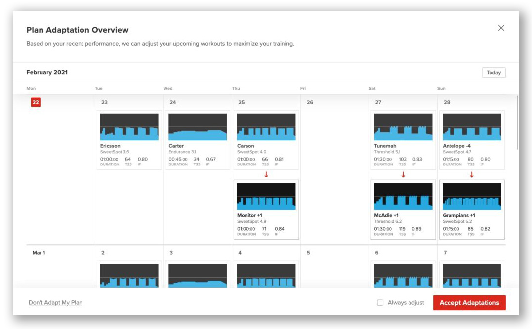 Introducing Workout Levels: A New Way to Understand A Workout's ...
