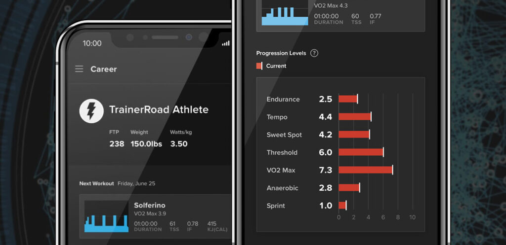Progression Levels What They Are And How To Use Them TrainerRoad Blog progression-levels-what-they-are-and-how-to-use-them-trainerroad-blog