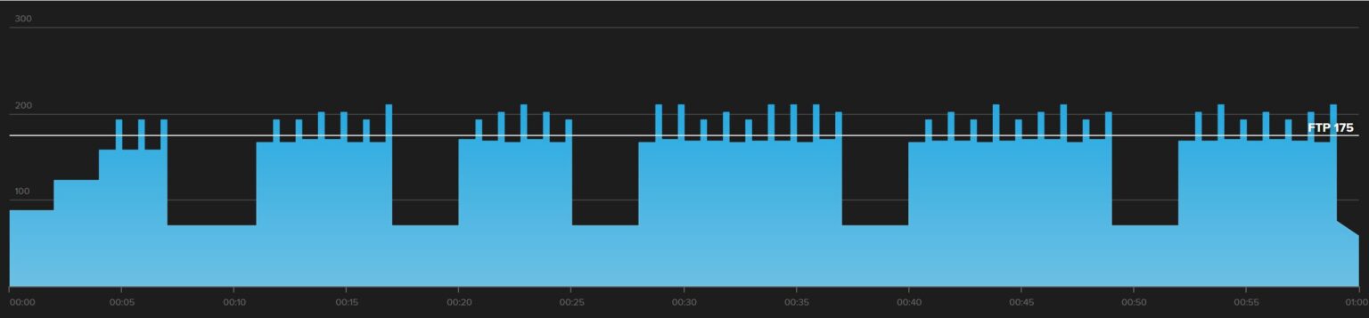 Over-Under Intervals & Workouts: The Science Behind Them and Tips for ...