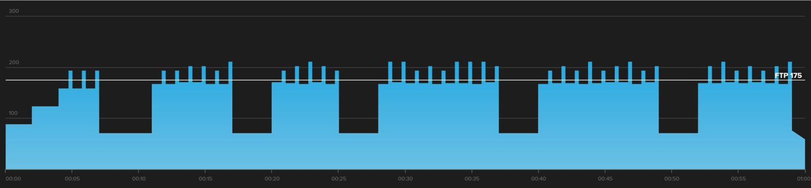 Over-Under Intervals & Workouts: The Science Behind Them and Tips for ...